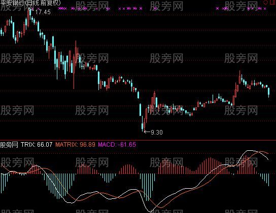 通达信TRIXMACD指标公式-通达信公式-股旁网